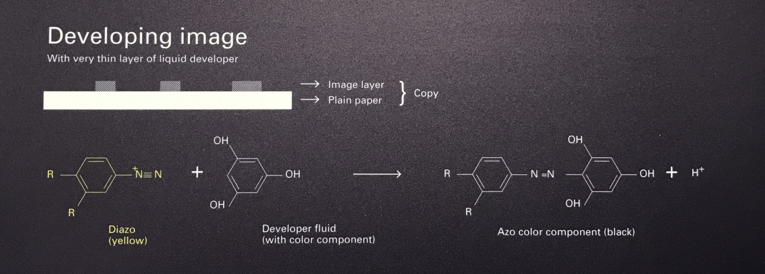 Sustainability – Océ Museum